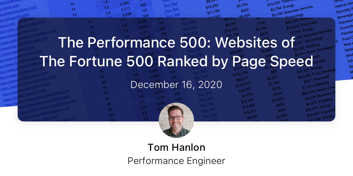 The Performance 500: Websites of The Fortune 500 Ranked by Page Speed ...